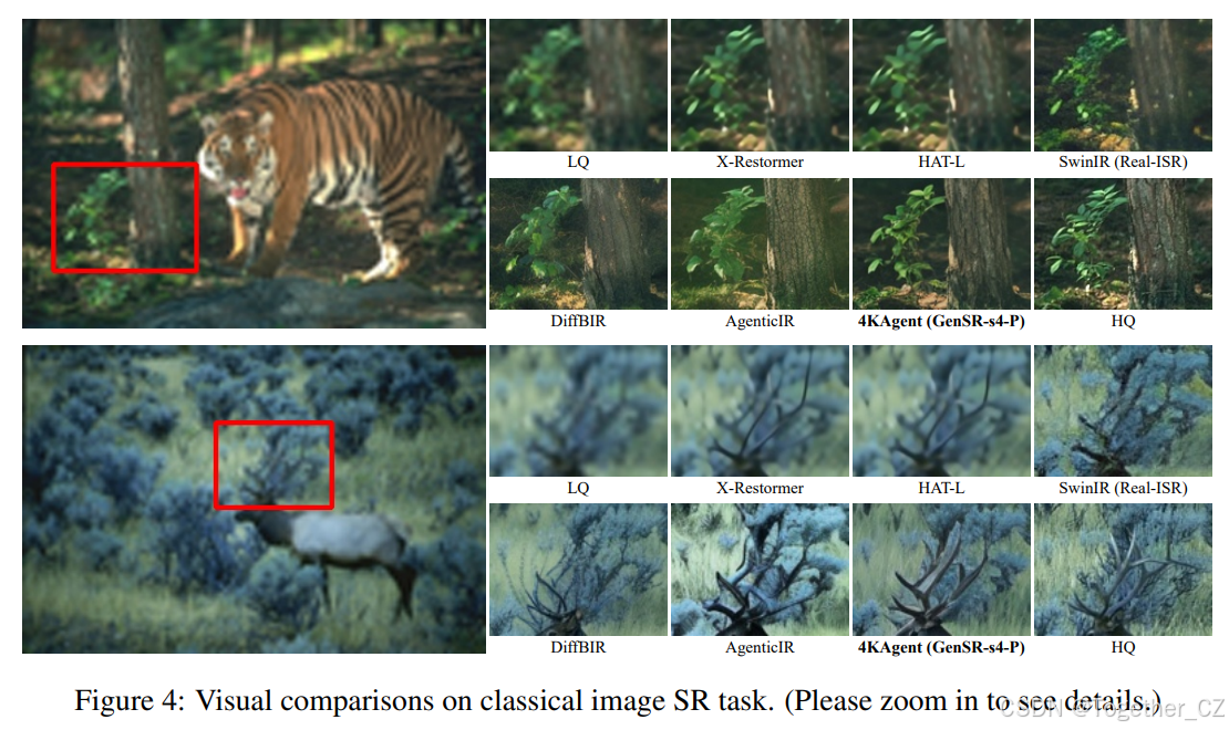 4KAgent: Agentic Any Image to 4K Super-Resolution——面向任意图像的4K超分辨率智能代理系统 ...