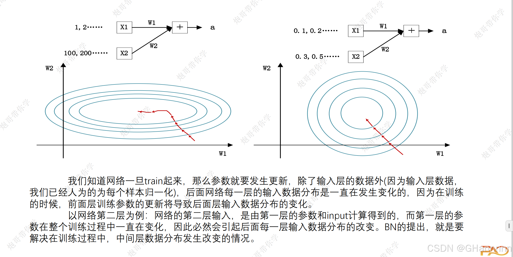 【自用】ResNet网络模型搭建_resnet模型结构-CSDN博客
