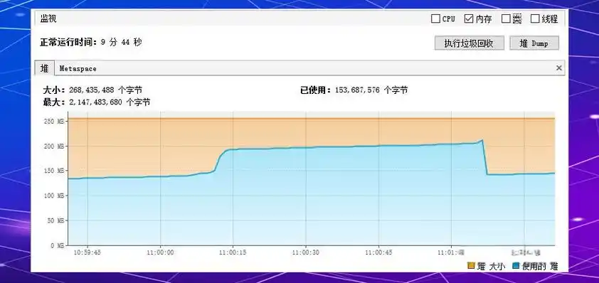 内存溢出 内存泄露-CSDN博客