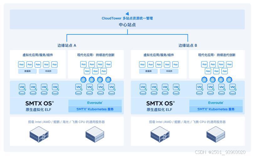 并发计算中，cobegin和coend如今为何已被边缘化？_cobegin和coend用法-CSDN博客