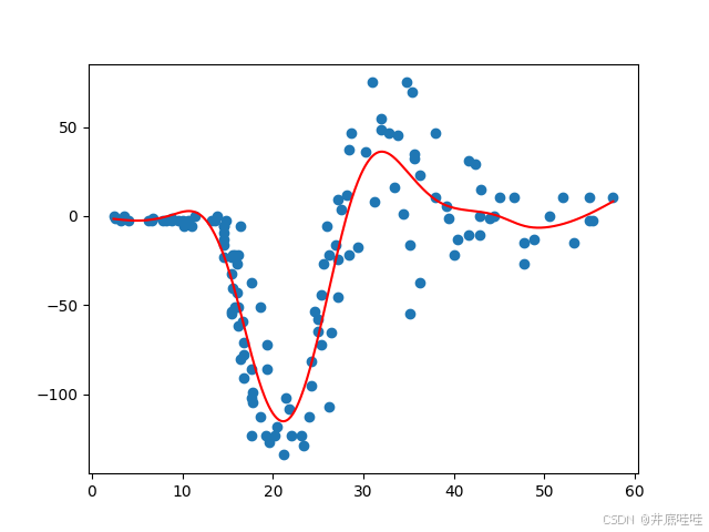 广义加性模型（GAM）原理简介及其Python实现_gam模型-CSDN博客