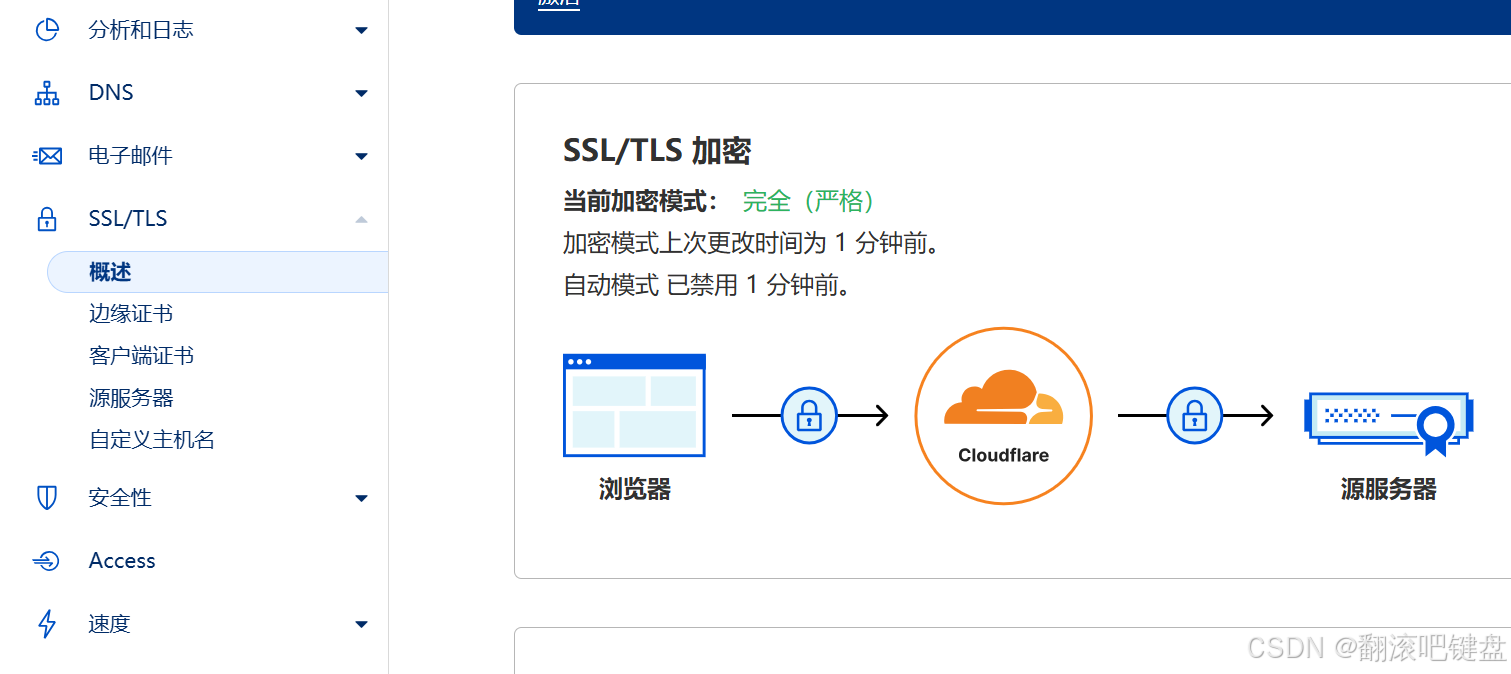 github pages通过cloudflare使用自定义域名配置https-CSDN博客