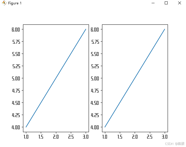 Matplotlib绘制多个图形的方法_matplotlib 多个axes-CSDN博客