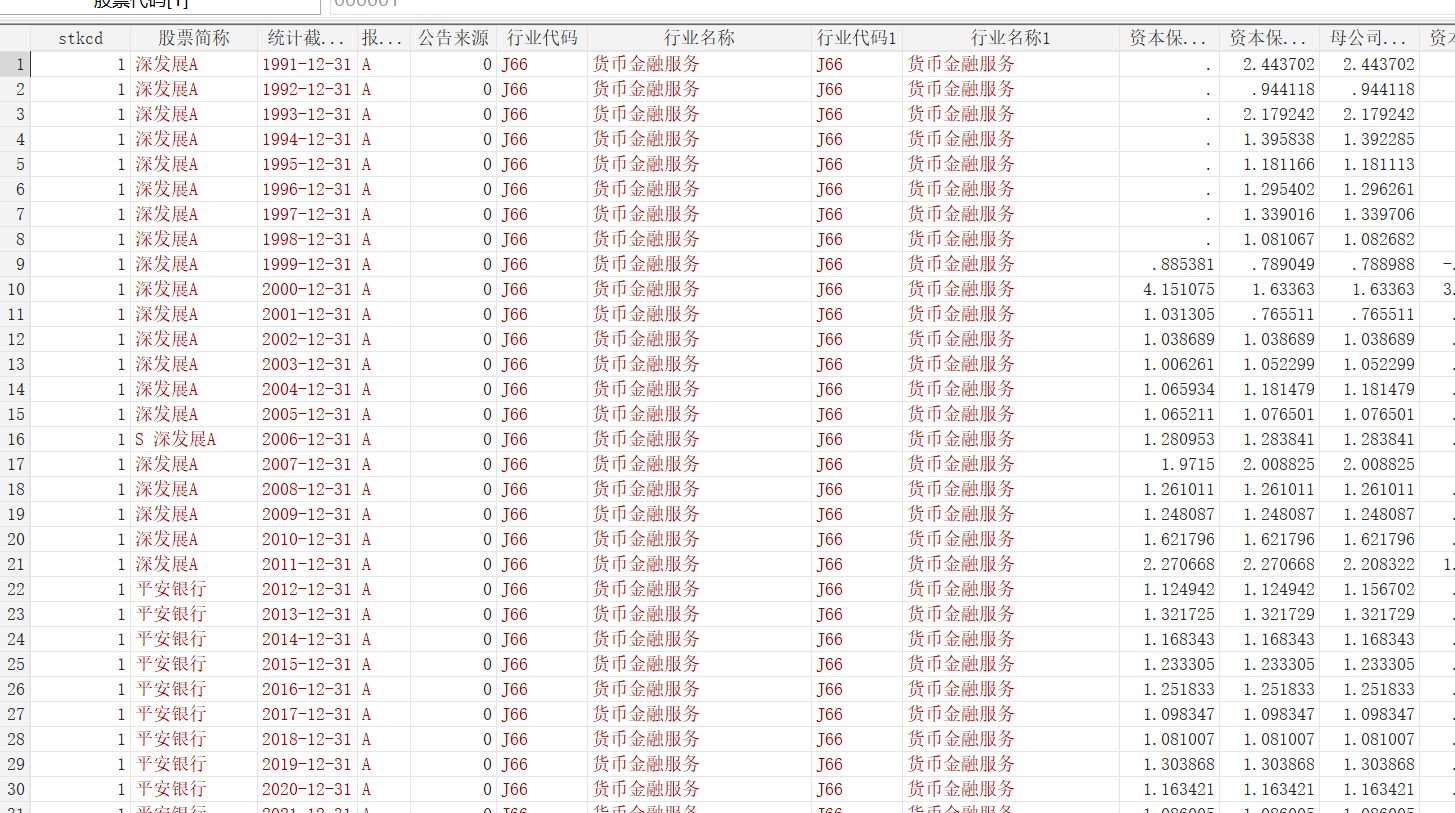 【更新至2024年】2001-2024年上市公司常用控制变量数据（600+指标）(含原始数据+处理代码+结果)_控制变量合集 上市公司-CSDN博客