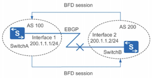 网络探测BFD_bfd 探测-CSDN博客