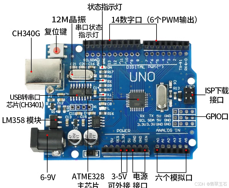 01-Arduion快速入门与串口通信_arduino uno-CSDN博客