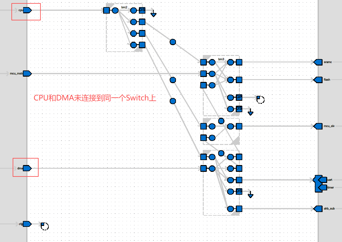 NIC400生成Flow全解析（四）Groups_arm socrates architecture schematic view-CSDN博客