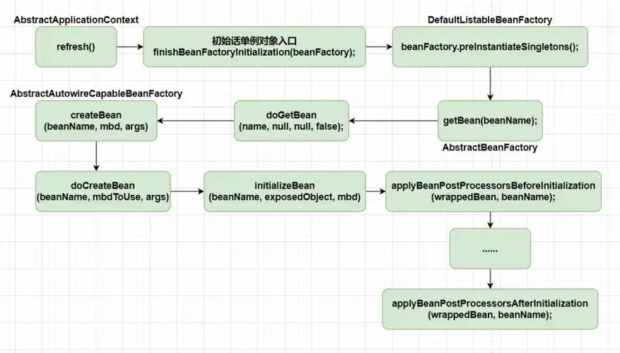 ContextRefreshedEvent 多次触发问题解决方案-CSDN博客