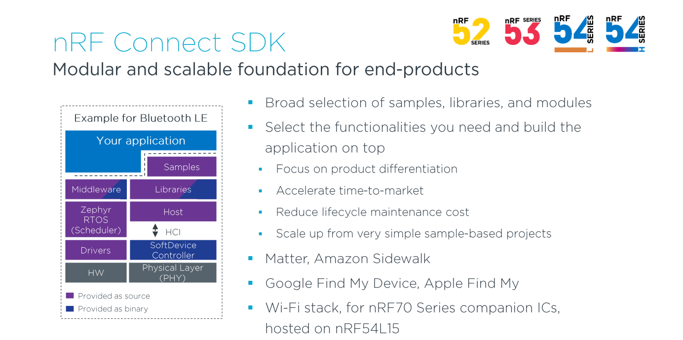 解锁 Zephyr Debugging：Tracealyzer +Nordic/54L15DK_zephyr trace-CSDN博客