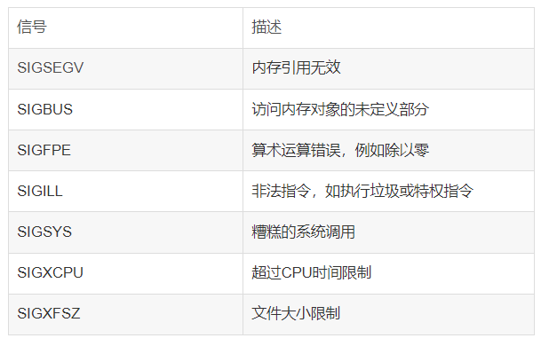 Native层崩溃的监听工具BreakPad_android breakpad-CSDN博客