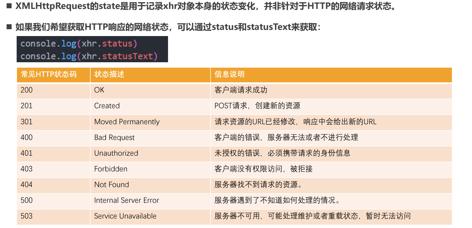 49.[前端开发-JavaScript高级]Day14-HTTP-XMLHttpRequest-Ajax-CSDN博客