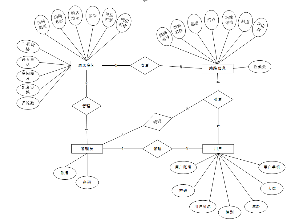 计算机毕业设计 Java 旅游信息系统 基于 Java 的旅游信息综合服务系统java 语言开发的旅游信息管理平台 Csdn博客