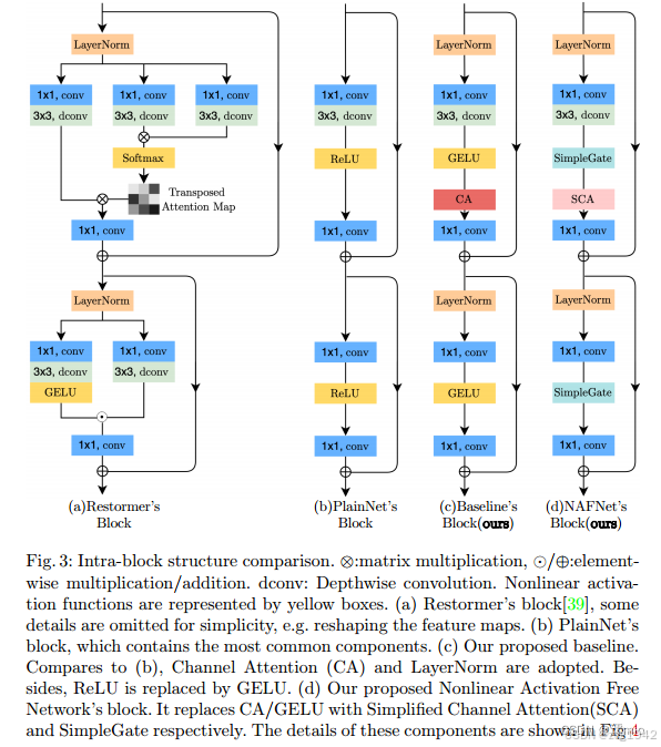 没有激活层也可以work的work——NAFnet-CSDN博客