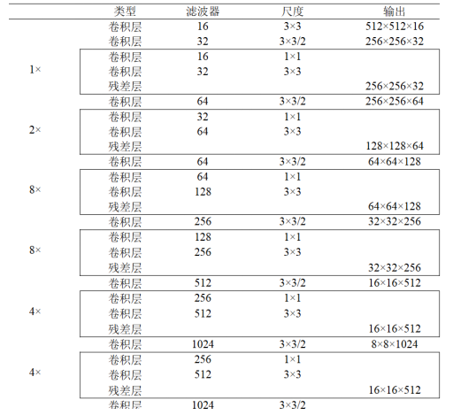 mz0255-基于CNN模型的花卉识别系统的设计与实现_oxford-102 flowers百分之99-CSDN博客