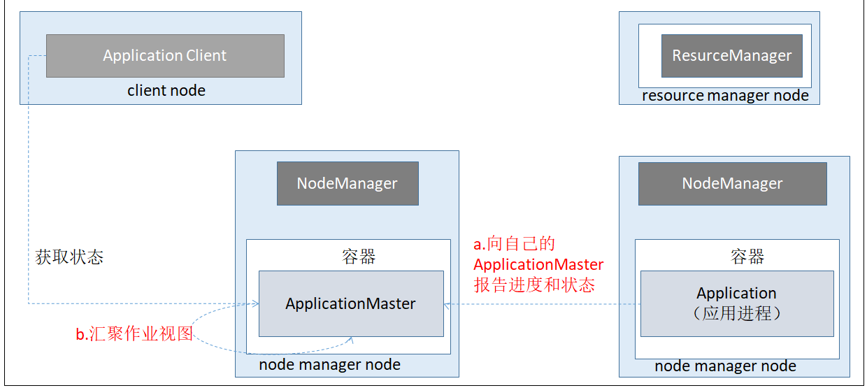 Partition，combiner，Mapreduce，yarn，shuffle_combiner机制-CSDN博客