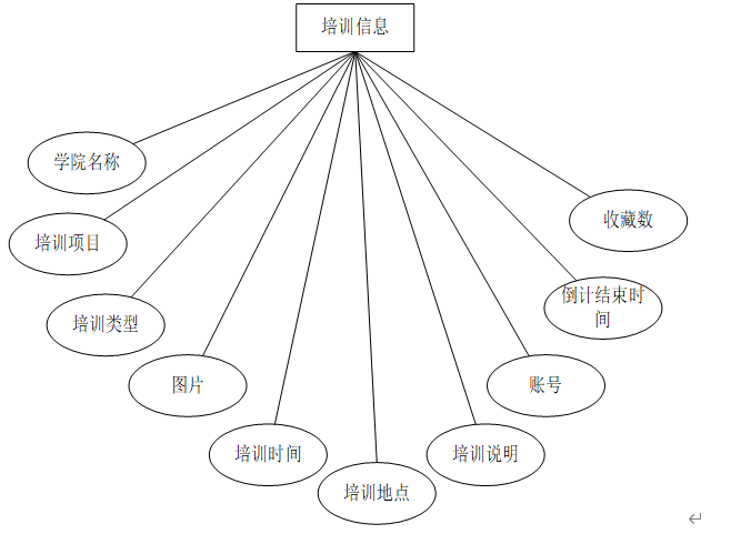 计算机毕业设计java基于的高校人事管理系统的设计与实现 基于 Java 与 Springboot 的高校人事智能管理平台 Springboot 架构下的高校人事数字化管理系统 Csdn博客