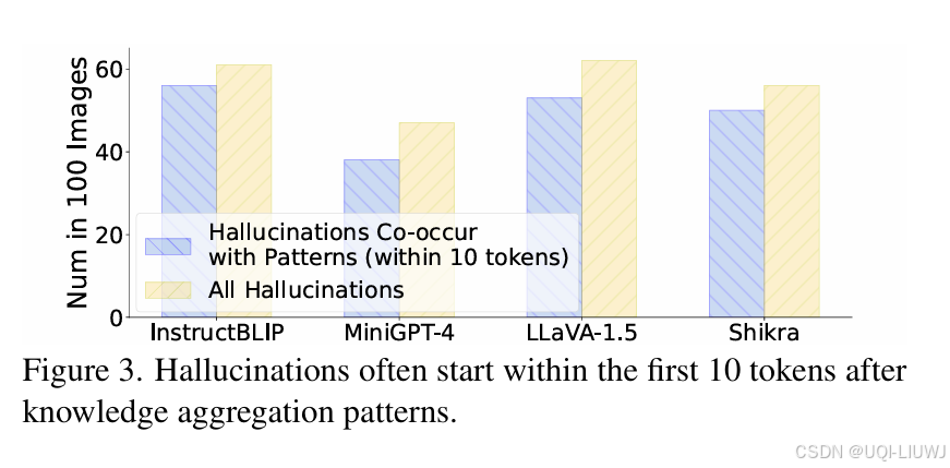 论文略读：OPERA: Alleviating Hallucination in Multi-Modal Large Language Models via Over-Trust ...