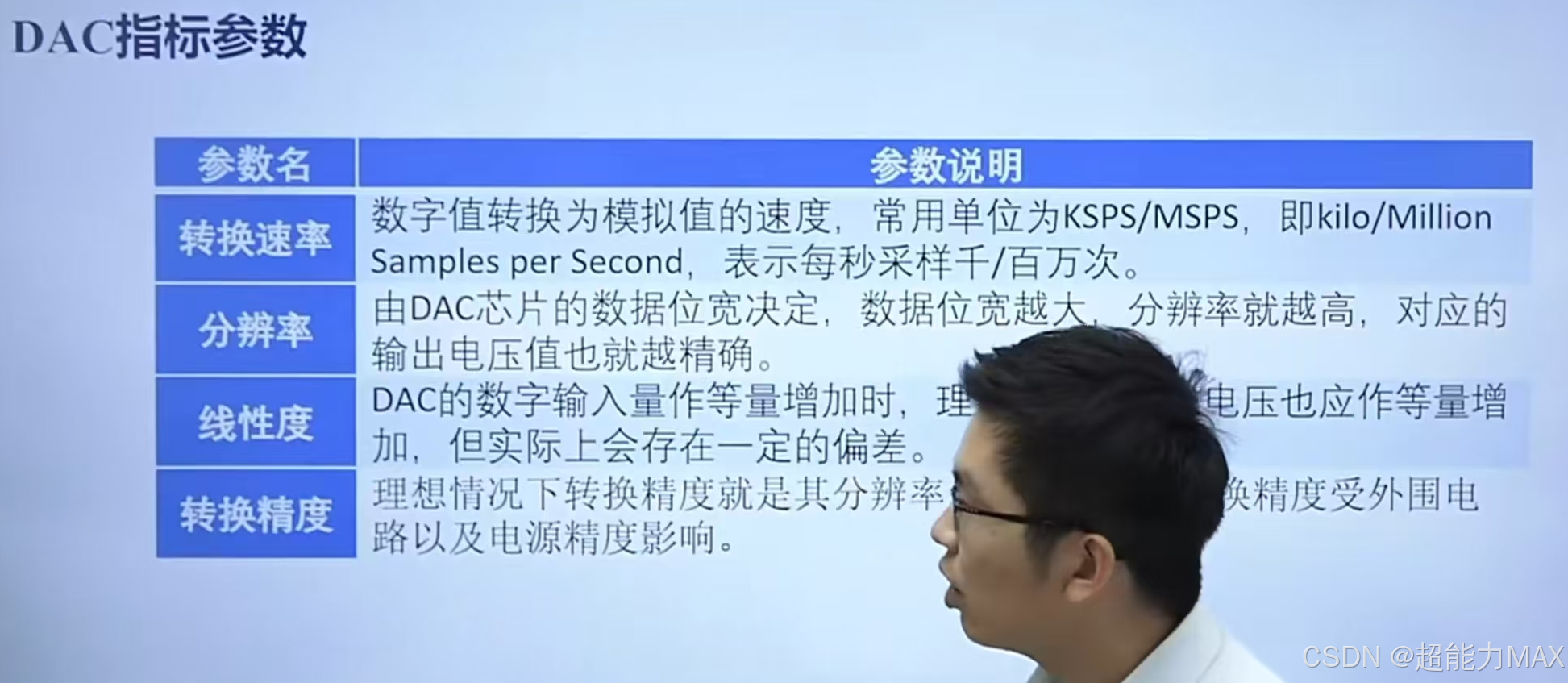 ADC-芯片AD9280-CSDN博客