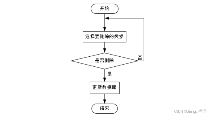 计算机毕设springboot社交网络平台 基于spring Boot的社交网络平台设计与实现 Spring Boot框架下的社交网络系统开发
