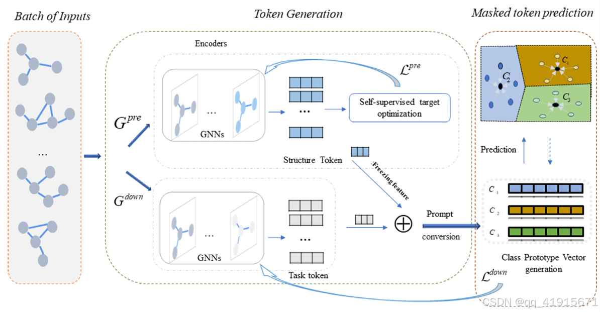 prompt learning related papers_prompt-da: multi-target domain adaptation with dom-CSDN博客