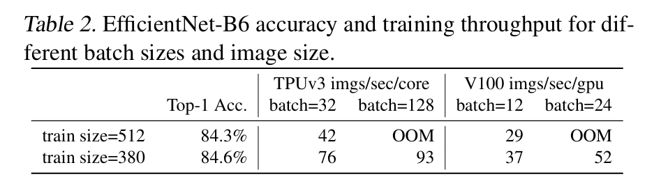EfficientNetV2: Smaller Models and Faster Training-CSDN博客