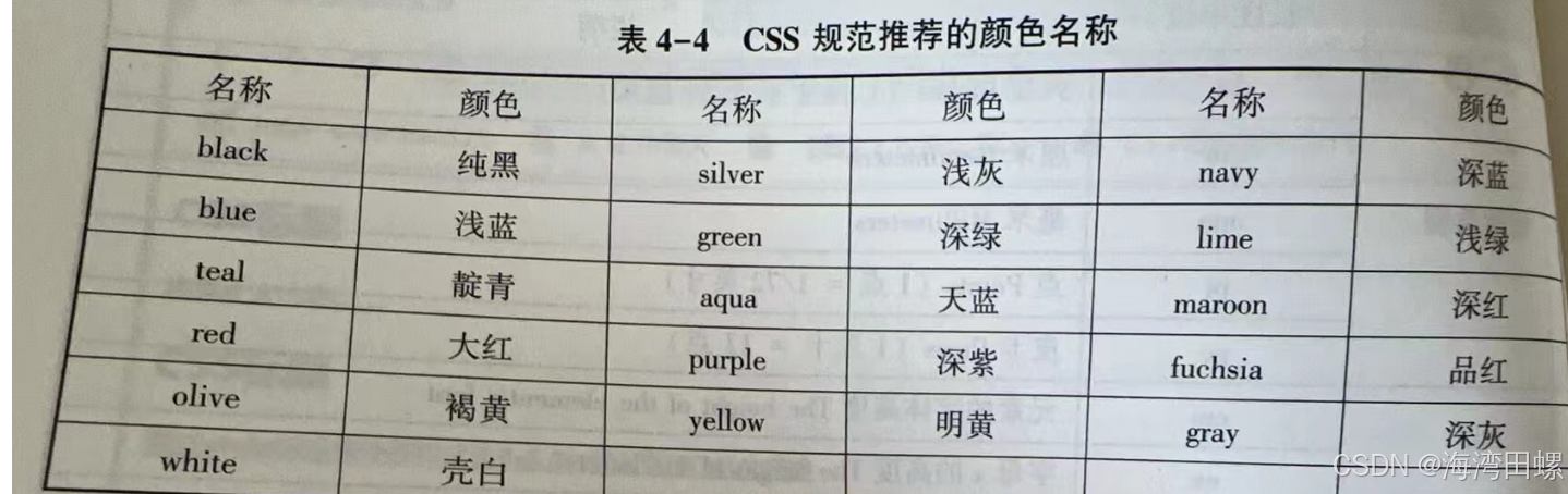 第四章 CSS样式基础_ 中的css-CSDN博客