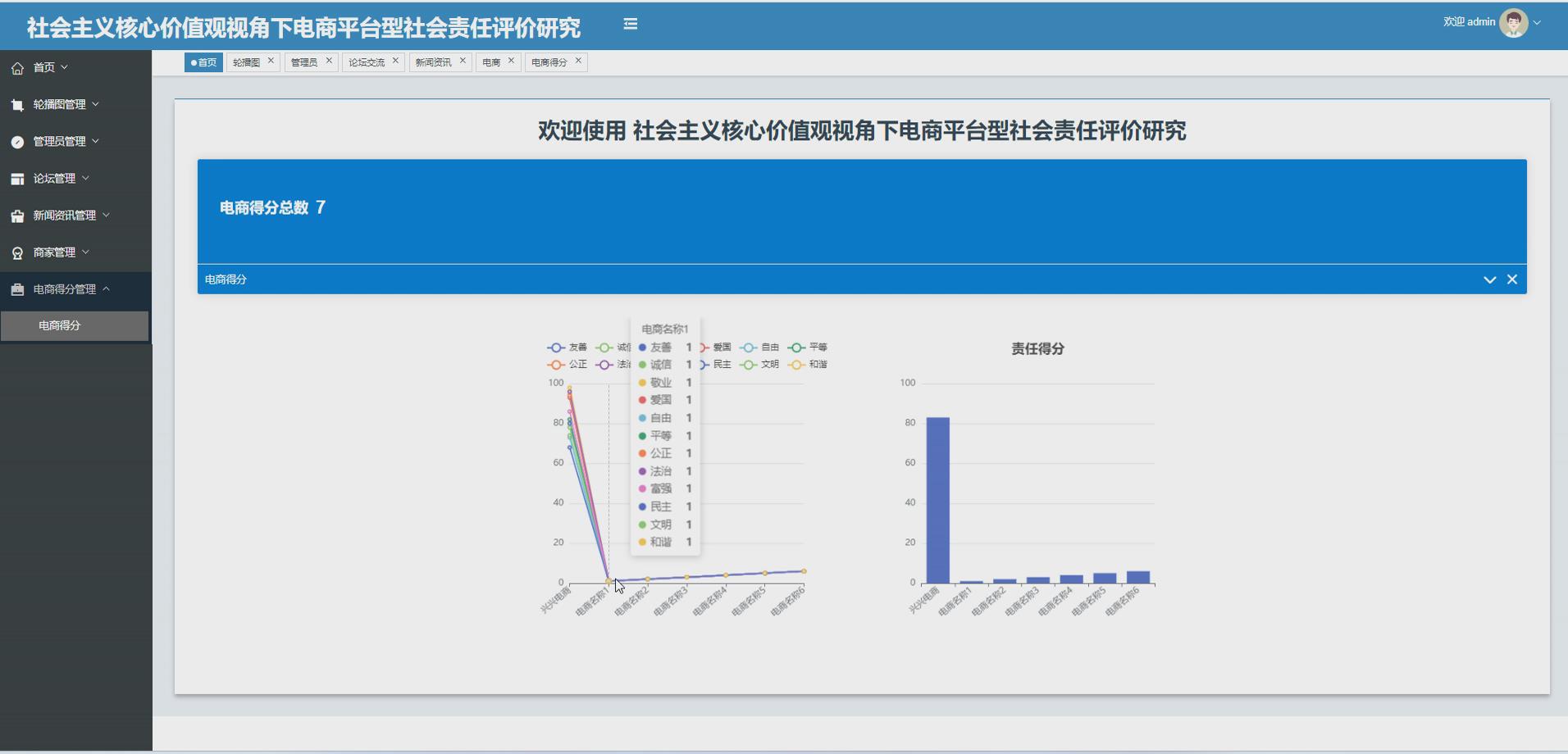 Python_vue3电商平台 可视化购物-CSDN博客