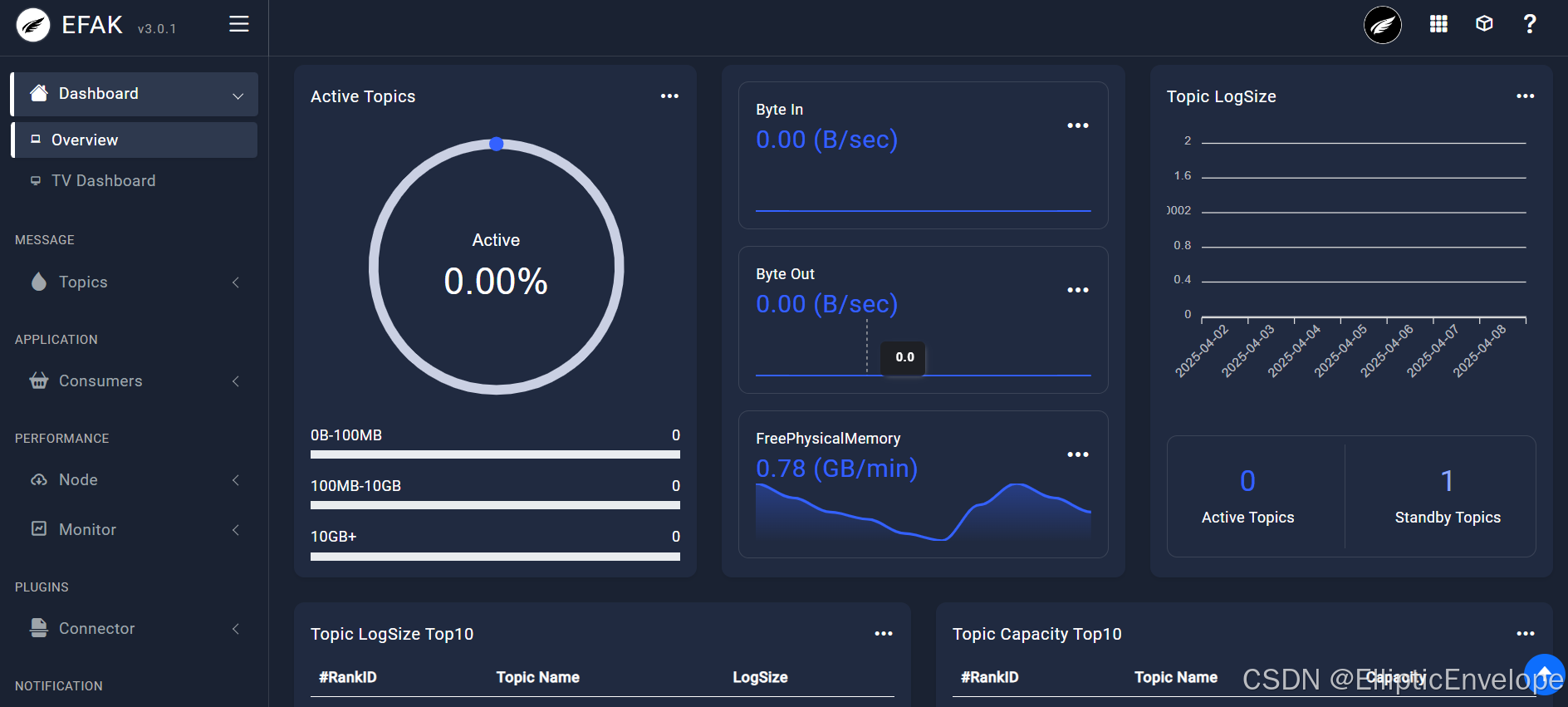 Installing EFAK (Eagle For Apache Kafka) on Ubuntu 20.04 LTS-CSDN博客