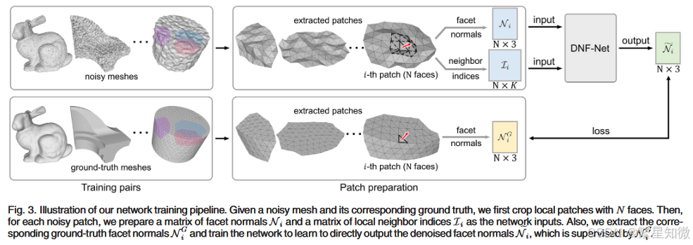 【3维视觉】mesh denoising 网格去噪方法对比_tgv去噪-CSDN博客