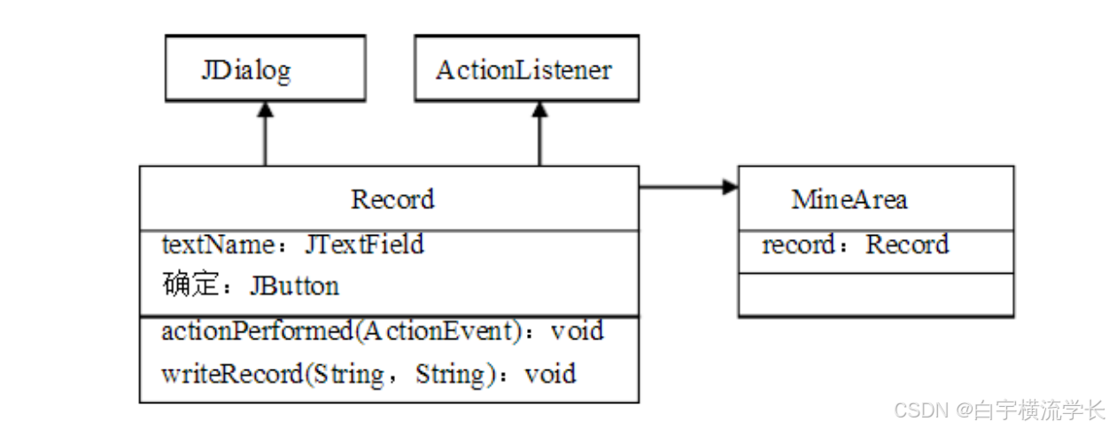 Java扫雷游戏的设计与实现【源码文档】扫雷java源码 Csdn博客