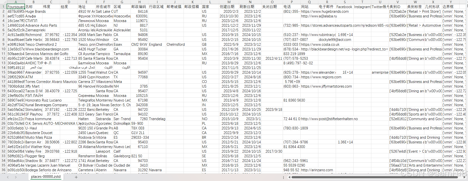【工具数据】1亿+全球POI兴趣点数据（2003-2024年）_poi数据-CSDN博客