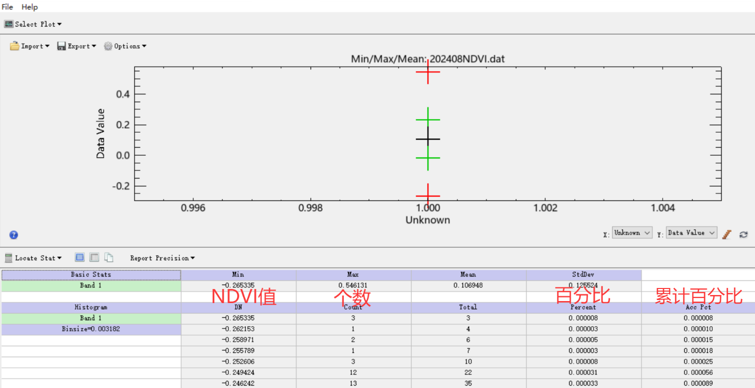 ENVI植被覆盖度[FVC]计算原理及详细操作解析_fvc植被覆盖度-CSDN博客