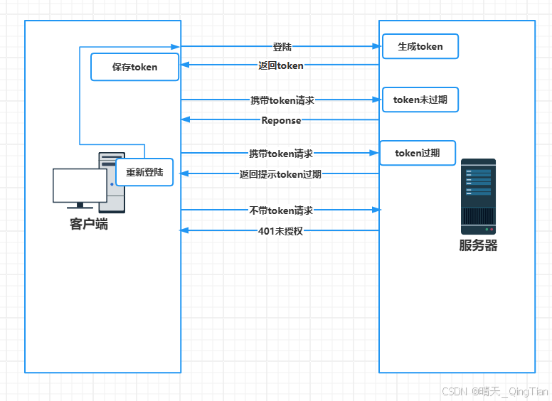 .NET8入门：8.身份验证(JWT)_net8 jwt-CSDN博客