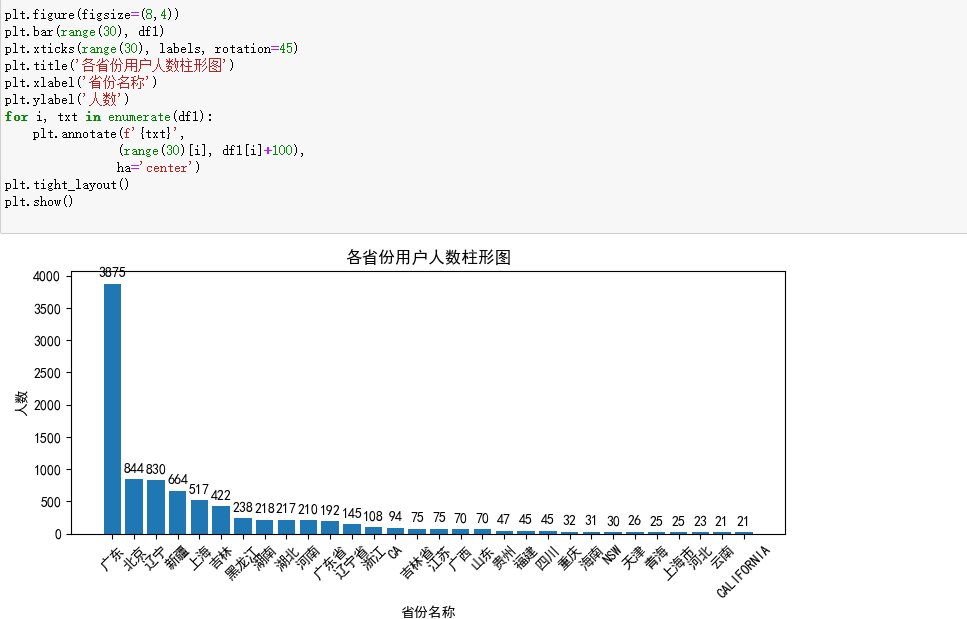 Python 数据可视化：Matplotlib 实战-CSDN博客