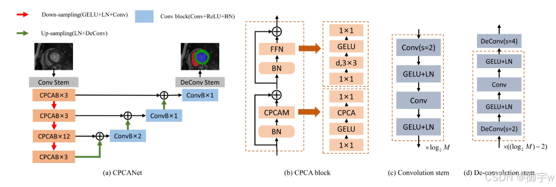 (即插即用模块-Attention部分) 十三、(2023) CPCA 通道先验卷积注意力_cpca注意力-CSDN博客