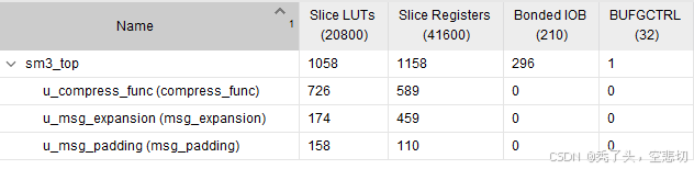 SM3杂凑算法的verilog实现（带测试）_sm3 verilog实现-CSDN博客