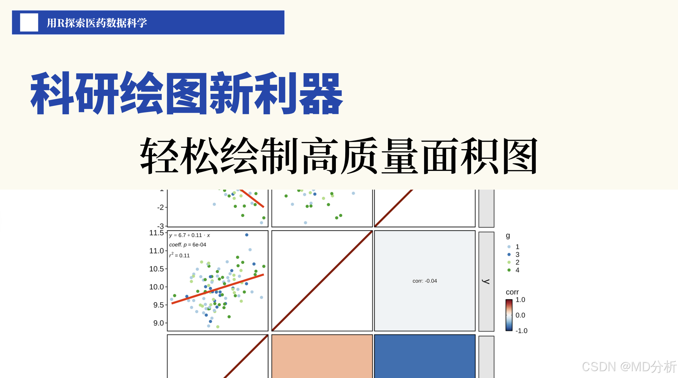 3篇5章1节：科研绘图，这个 R 包可能比 ggplot2 更适合你，绘制渐变面积图-CSDN博客