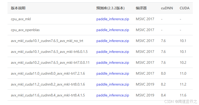 目标跟踪探索(1)| 实时多目标跟踪系统PP-Tracking部署-CSDN博客
