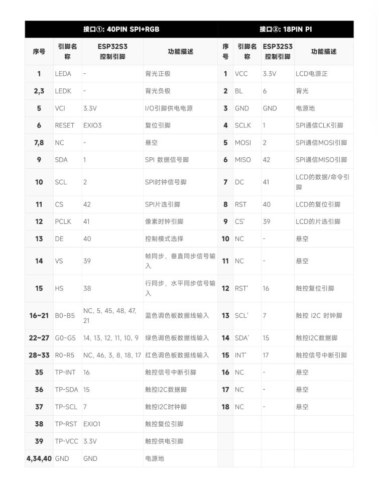 【花雕学编程】arduino动手做(250) Esp32 S3 Rgbspi Lcd 驱动板(esp32 S3 Lcd Driver Board)esp32驱动rgb液晶屏 Csdn博客