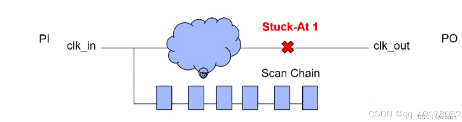 【无标题】_force pi measure po-CSDN博客
