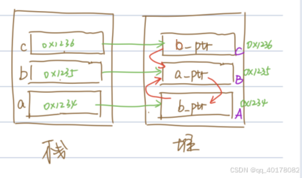 条款20 当std::shared_ptr 可能悬空的时候使用std::weak_ptr-CSDN博客