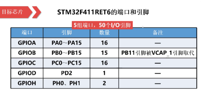 Stm32F4（GPIO理论版块）_stm32f4的gpio-CSDN博客