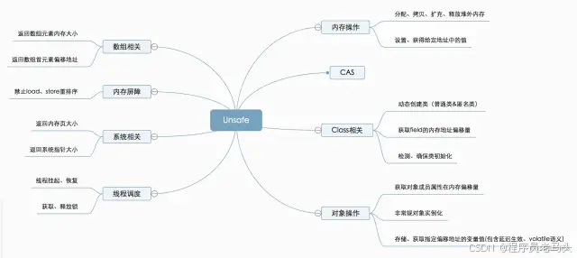 java线程-AtomicInteger原子类实现原理_java atomicinteger-CSDN博客