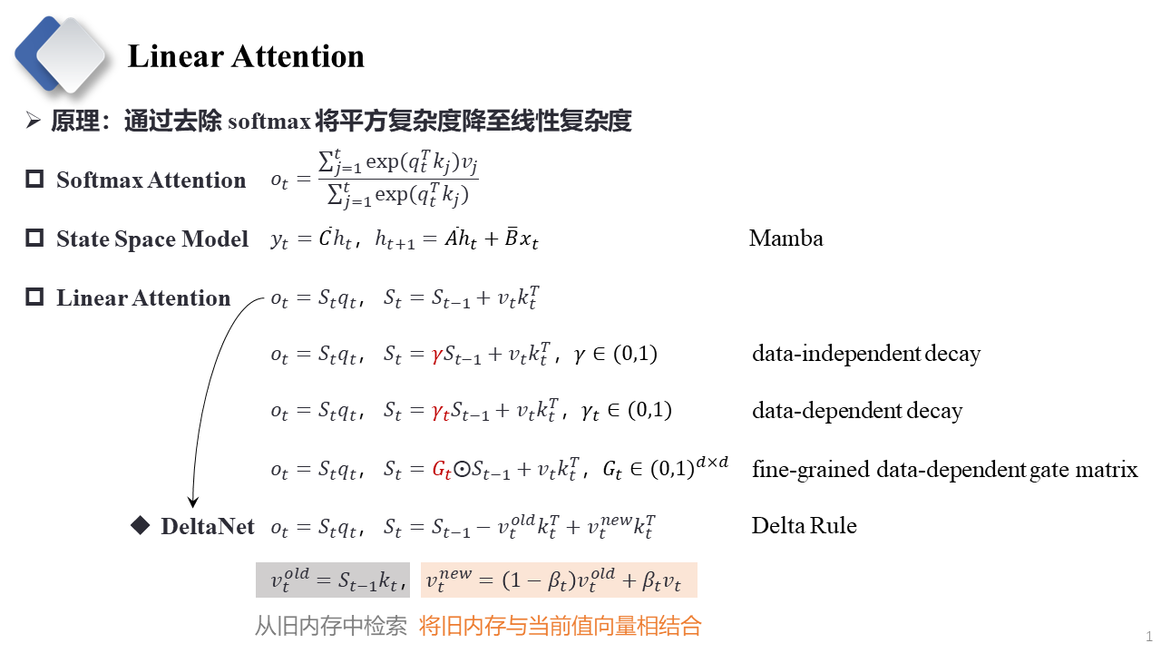 Linear Attention之DeltaNet-CSDN博客