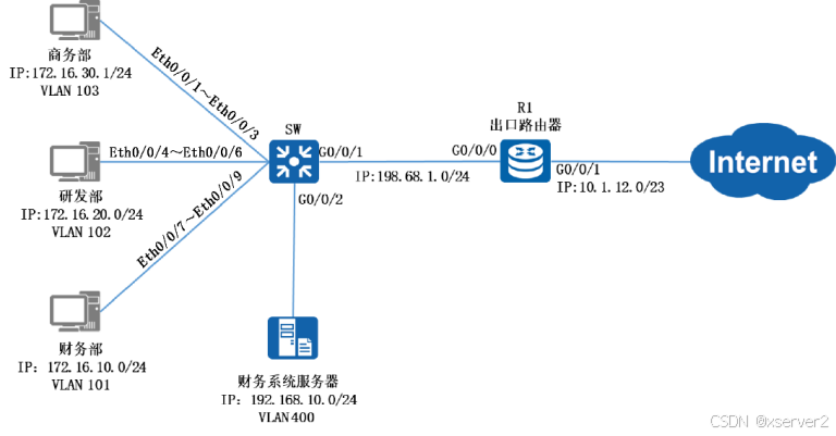 ensp 基于基本ACL的网络访问控制_ensp网络访问控制-CSDN博客