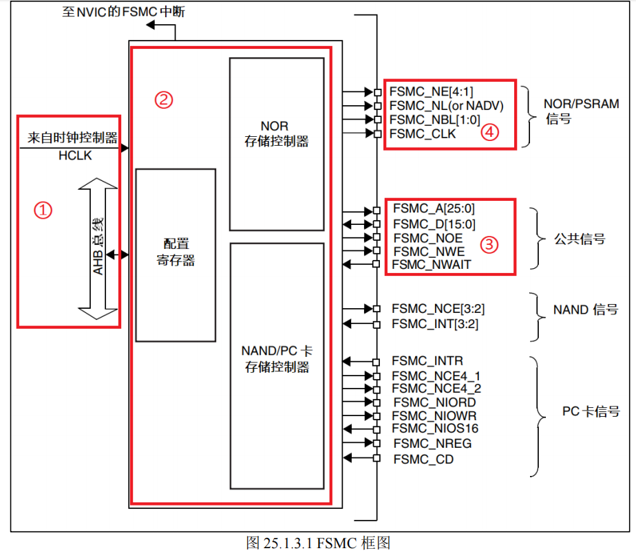 正点原子STM32F103战舰版TFTLCD学习---FSMC_stm32f103 fsmc-CSDN博客