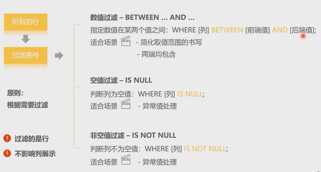 从零开始学SQL-DAY3-CSDN博客