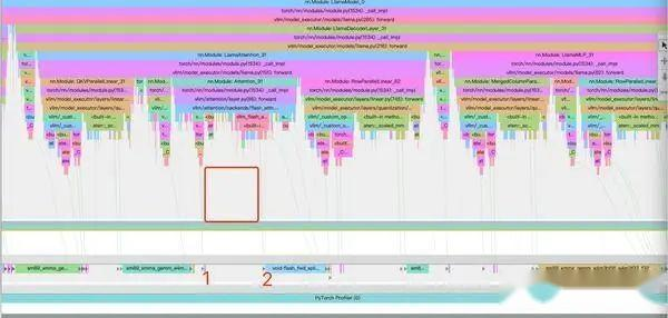 vLLM性能分析_vllm profile-CSDN博客