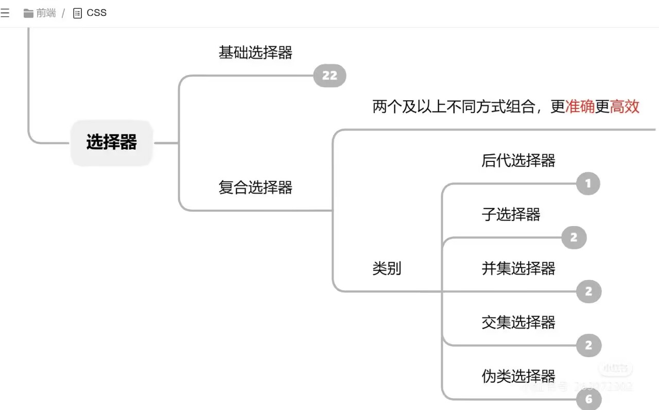 css选择器.css_css class下的div-CSDN博客