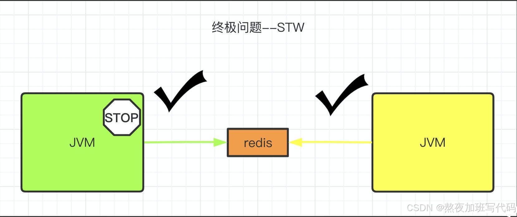 秒杀场景下如何保证数据一致性？就这个问题我给出了最详细的方案_抢单系统中如何保证订单顺序不变-CSDN博客